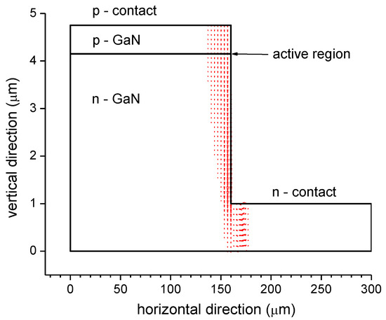 Efficiency Models for GaN-Based Light-Emitting Diodes: Status and ...