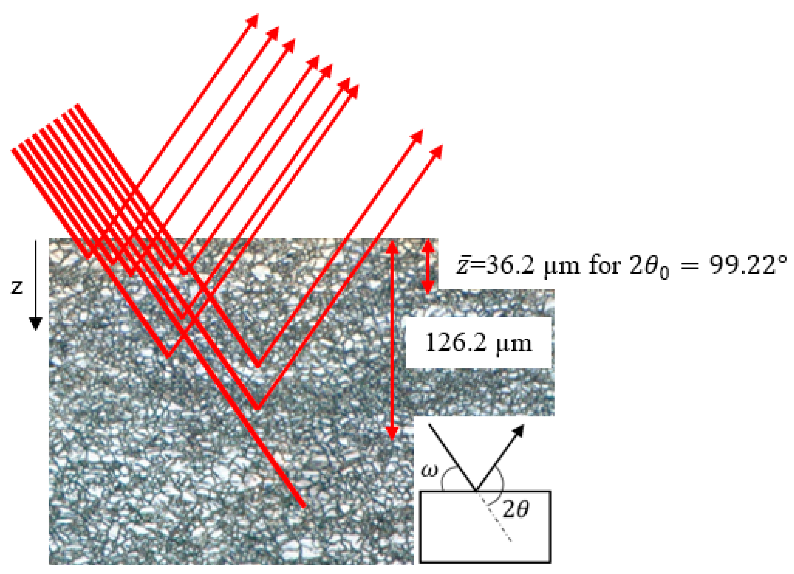 On The Surface Residual Stress Measurement In Magnesium Alloys Using X