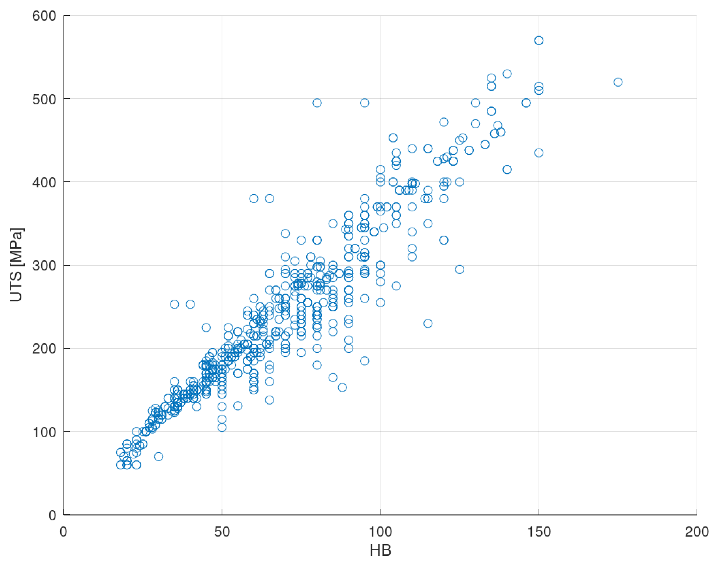 Materials | Free Full-Text | Prediction of Mechanical Properties by ...