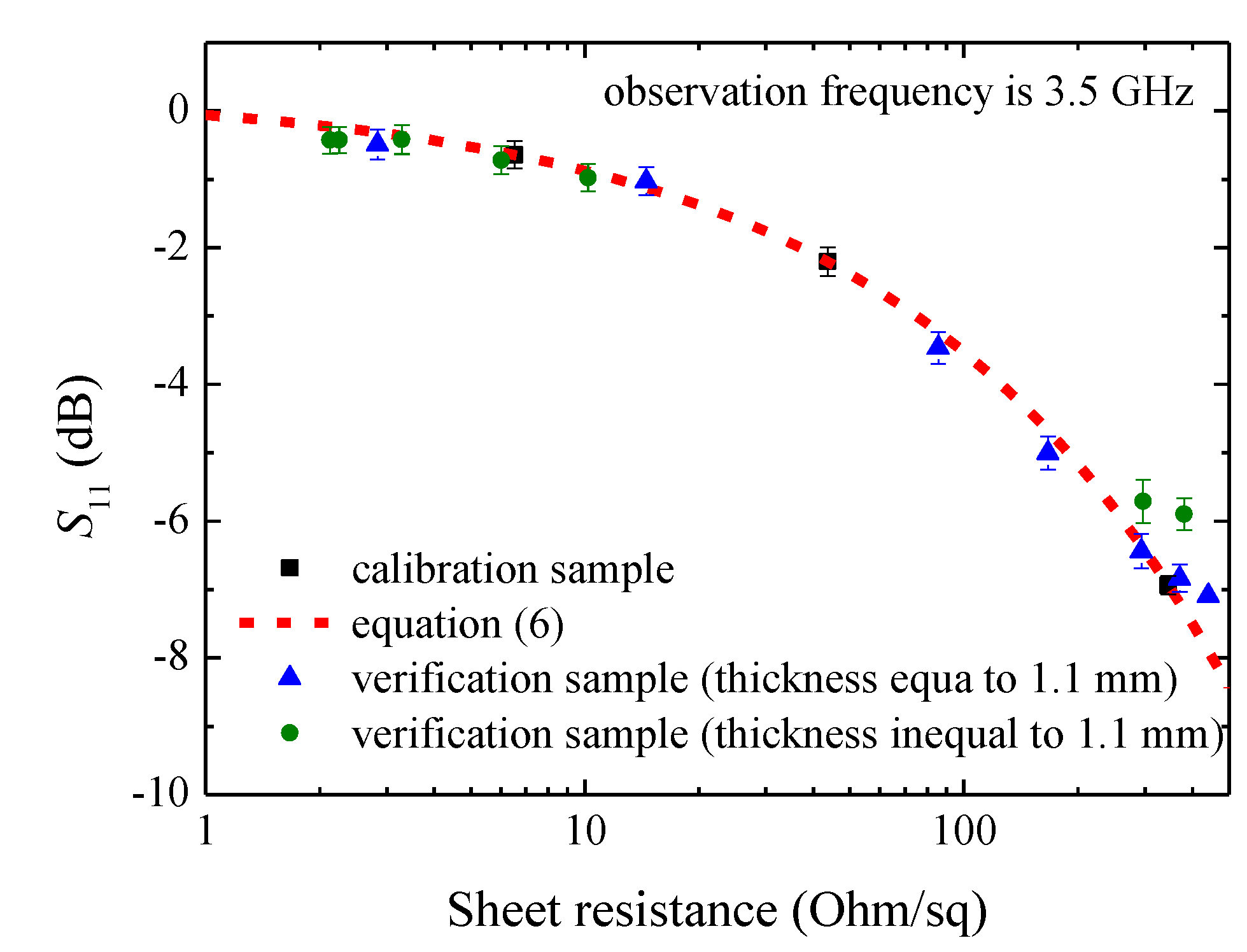 Contactless Measurement of Sheet Resistance of Nanomaterial Using ...