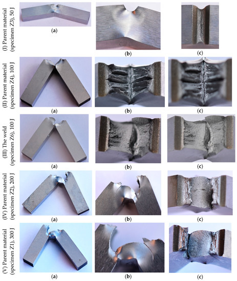 Influence of the Welding Process on the Mechanical Characteristics and ...