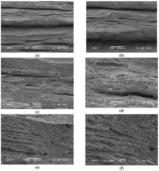 Influence of the Welding Process on the Mechanical Characteristics and ...