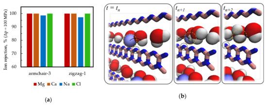 Materials | Special Issue : Computer-Aided Design and Modeling of ...