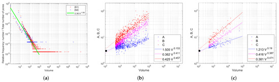 Evolutive Models for the Geometry and Heat Conductivity of an ...