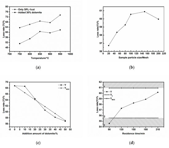 Recycling of Spent Pot Lining First Cut from Aluminum Smelters by ...