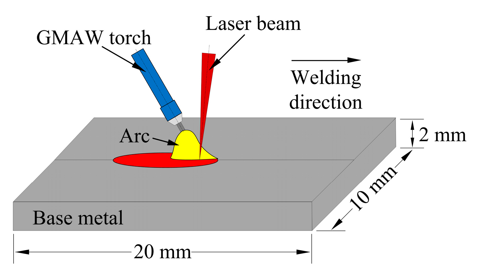 Simulation Study on Weld Formation in Full Penetration Laser + MIG ...