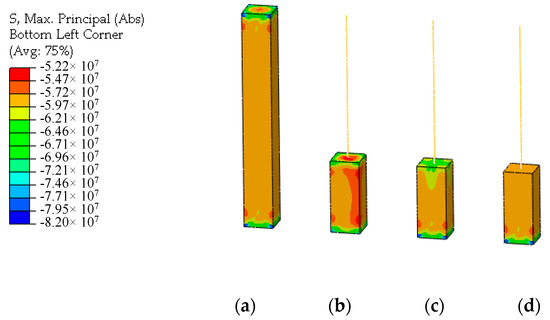 Study of Combined Multi-Point Constraint Multi-Scale Modeling Strategy ...