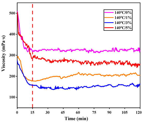 Investigation of Moisture Dissipation of Water-Foamed Asphalt and Its ...