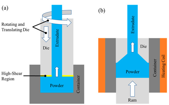 Microstructural Assessment of a Multiple-Intermetallic-Strengthened ...
