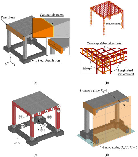 Impact Analysis of Thermally Pre-Damaged Reinforced Concrete Frames
