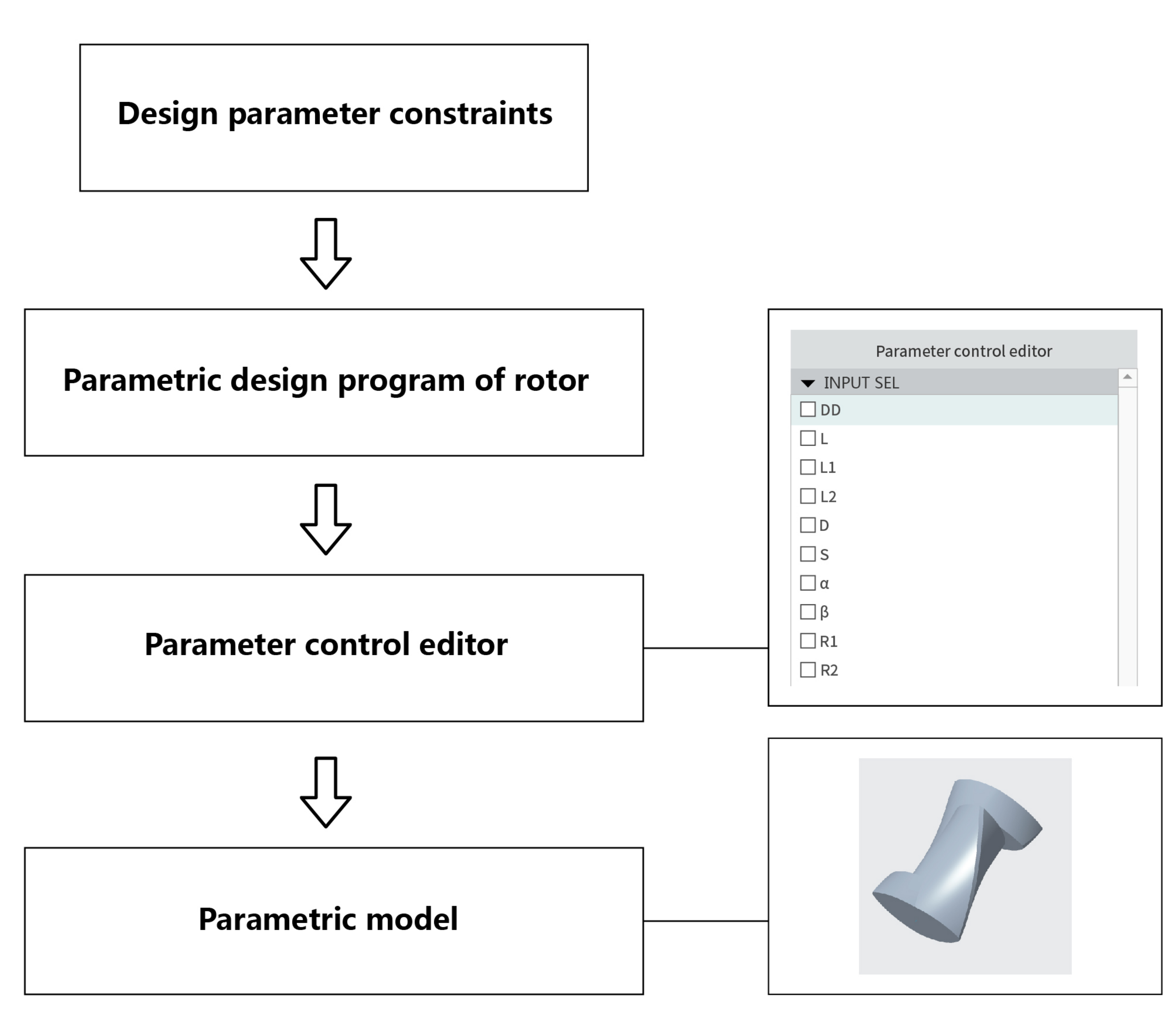 Numerical Optimization Simulation of Synchronous Four-Wing Rotor