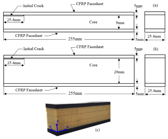 Flexural Response of Degraded Polyurethane Foam Core Sandwich Beam with ...