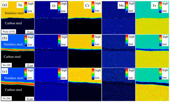 The Effect of Ni Interlayer on the Hot-Rolled and Quenched Stainless ...