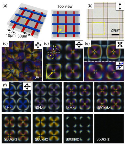 Role of Stimuli on Liquid Crystalline Defects: From Defect Engineering ...