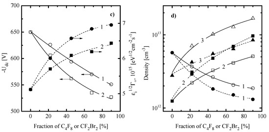 Plasma Parameters and Etching Characteristics of SiOxNy Films in CF4 ...