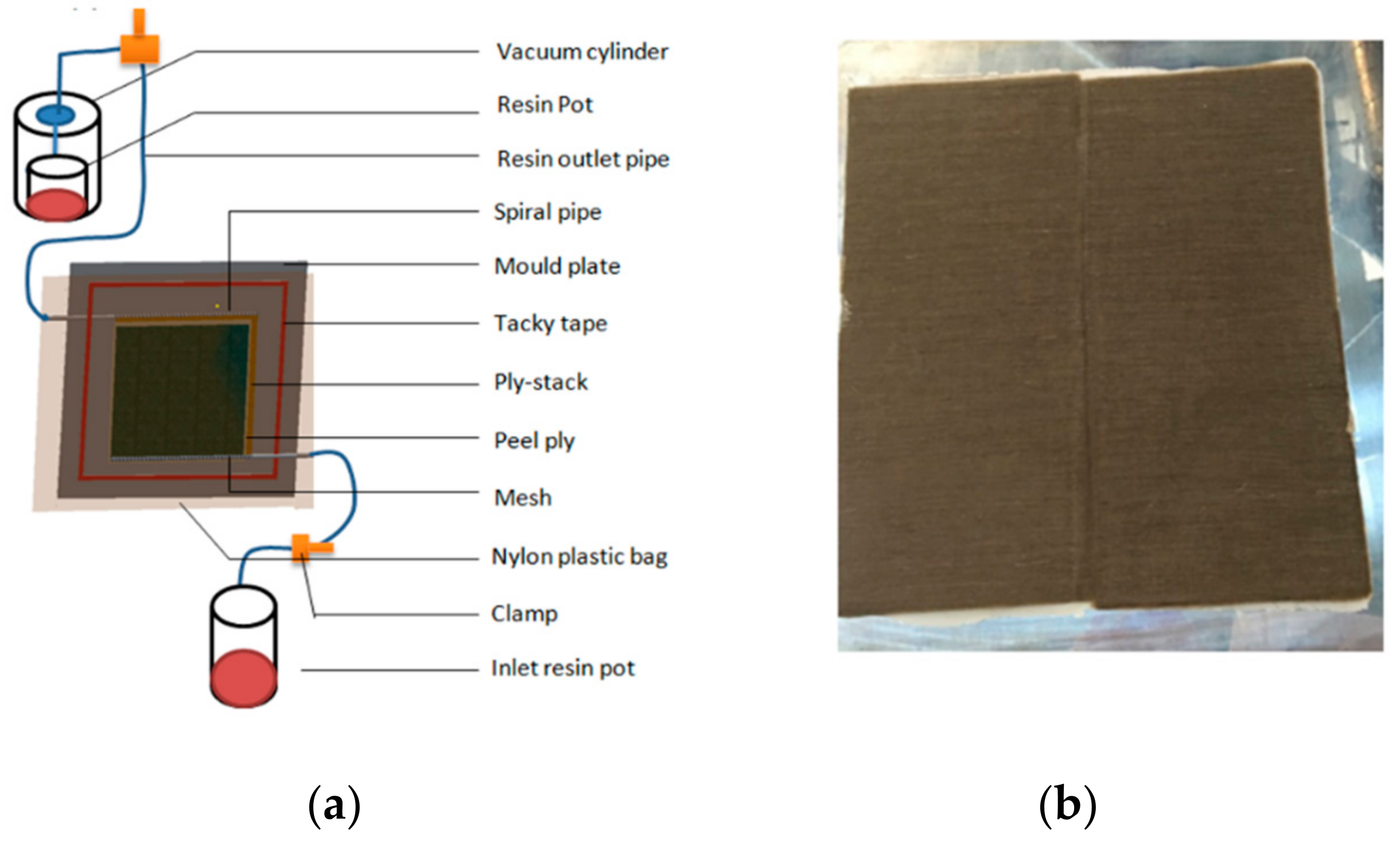 Mechanical Properties of Flax Tape-Reinforced Thermoset Composites