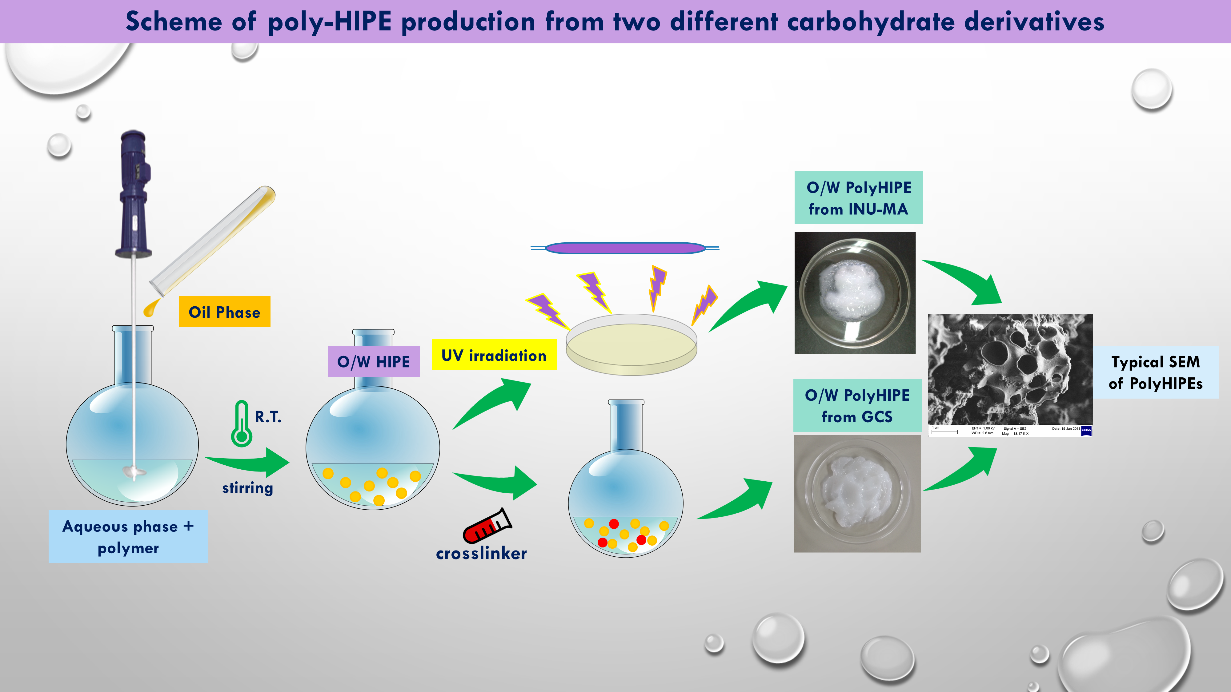Materials | Free Full-Text | Inverse Poly-High Internal Phase Emulsions ...
