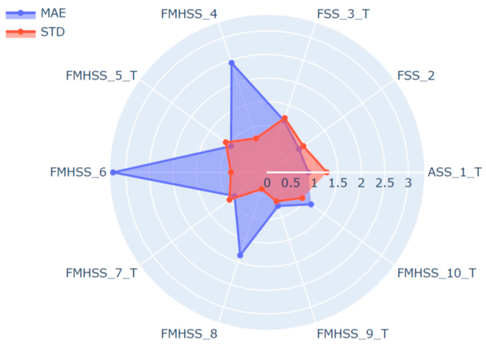 Materials | Free Full-Text | Evaluation of Steels Susceptibility to ...