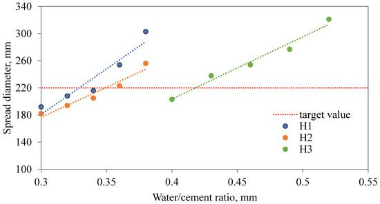 Materials | Free Full-Text | Effect of Absorptivity of Superabsorbent ...