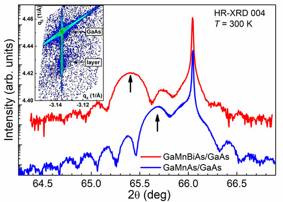 Structural Quality and Magnetotransport Properties of Epitaxial Layers of the (Ga,Mn)(Bi,As ...