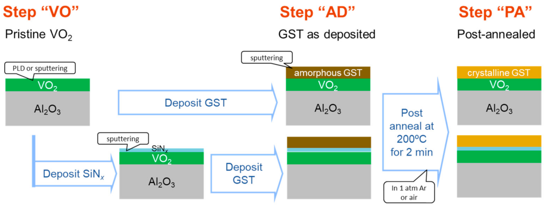 Stress-Induced In Situ Modification of Transition Temperature in VO2 ...
