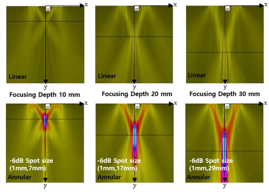 Optimal Design of Annular Phased Array Transducers for Material ...