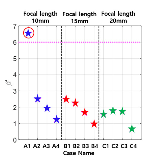 Optimal Design of Annular Phased Array Transducers for Material ...