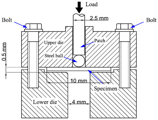 Materials | Special Issue : Damage Mechanisms and Failure Analysis in ...