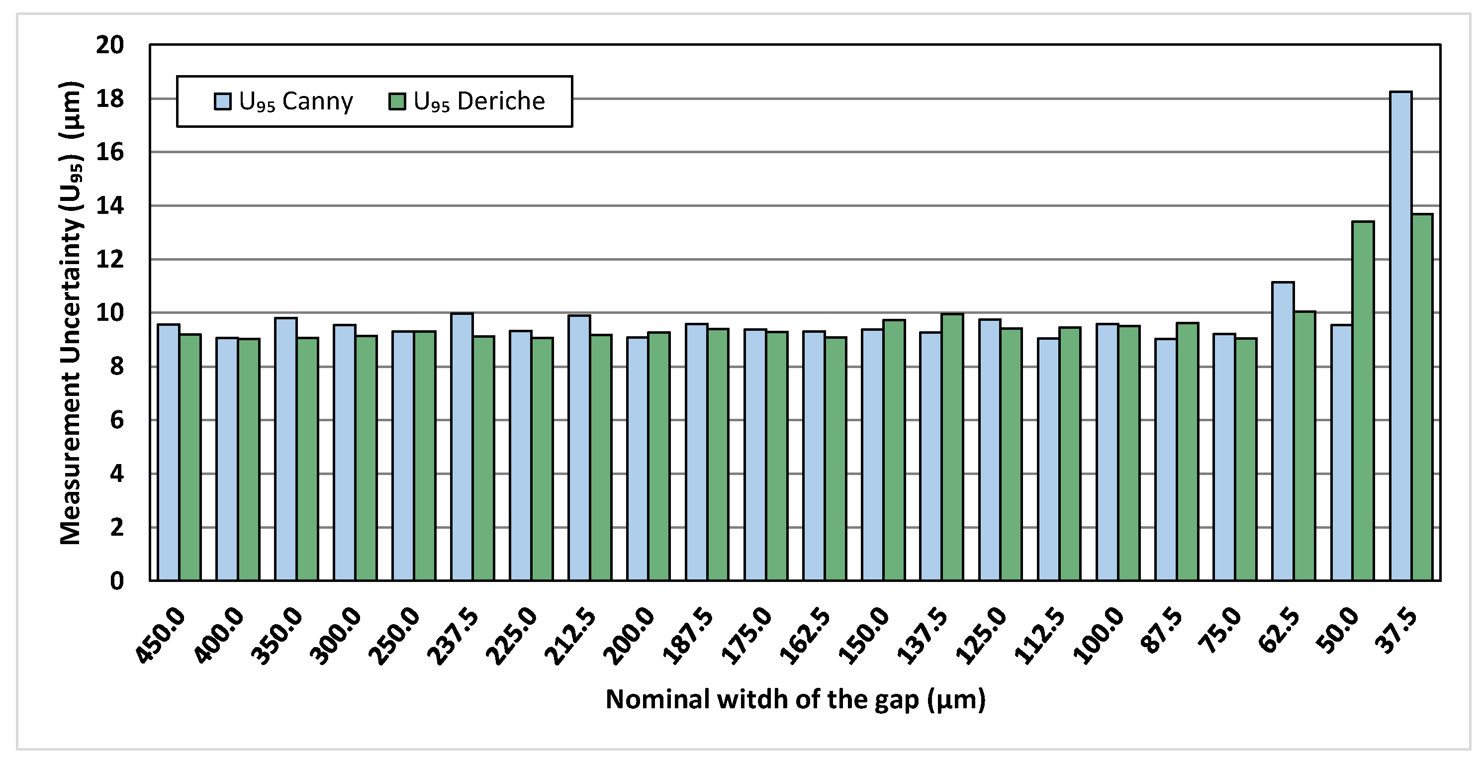 Assessment of Gradient-Based Algorithm for Surface Determination in Multi-Material Gap ...