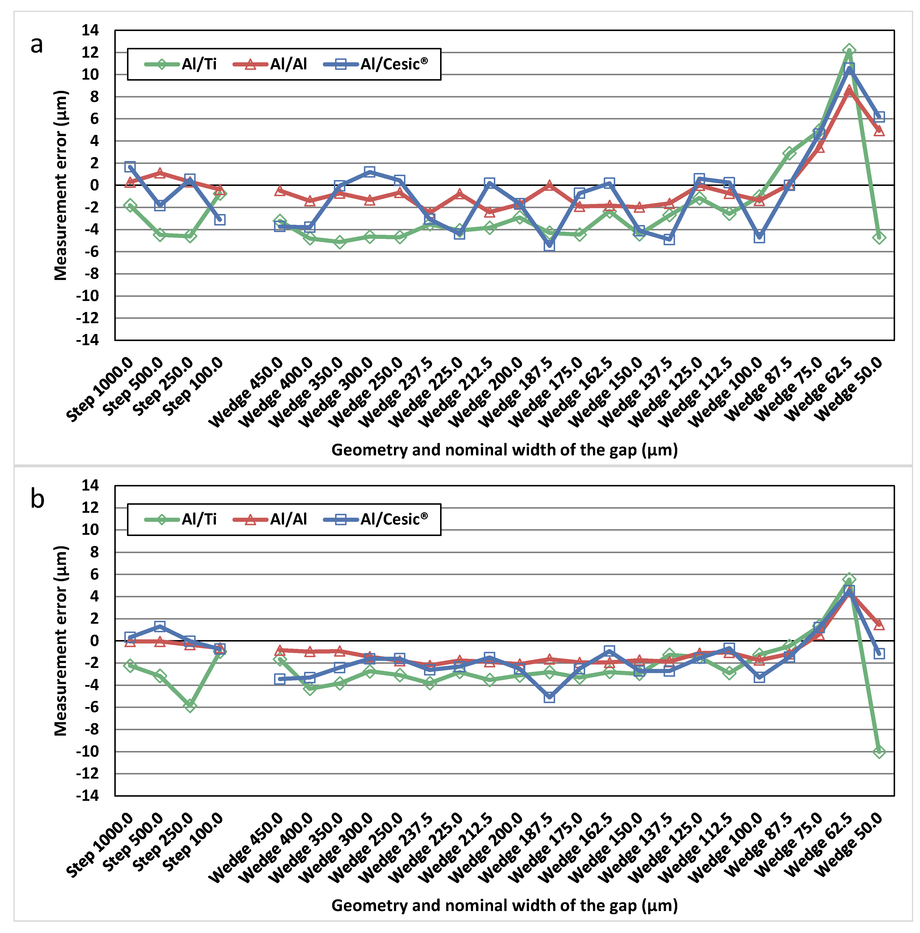 Assessment of Gradient-Based Algorithm for Surface Determination in Multi-Material Gap ...