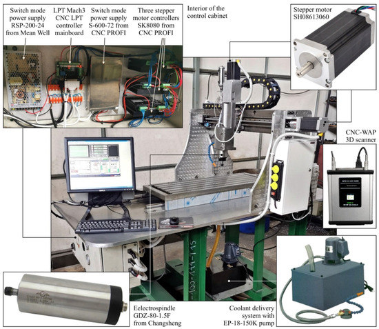 Dimensional Analysis of Workpieces Machined Using Prototype Machine ...