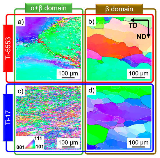 Improved Predictability of Microstructure Evolution during Hot ...