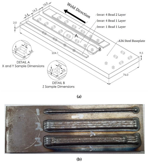 Investigating the Linear Thermal Expansion of Additively Manufactured ...