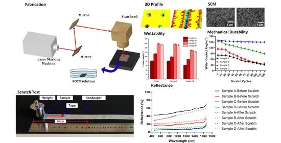 Materials | Special Issue : Advances in Laser Assisted Processing and ...