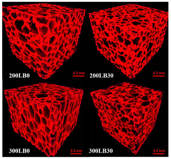 Microstructure–Property Relationship of Polyurethane Foams Modified ...