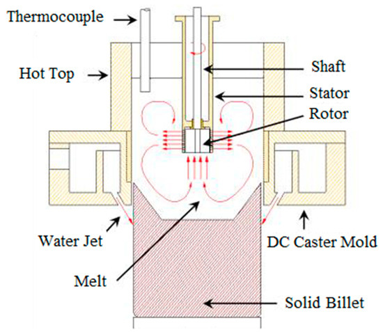 Direct Chill Casting and Extrusion of AA6111 Aluminum Alloy Formulated from Taint Tabor Scrap