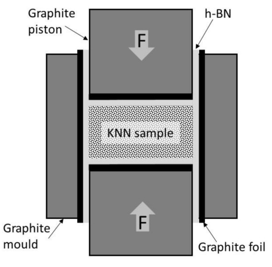 Dense KNN Polycrystals Doped by Er2O3 Obtained by Hot Pressing with ...