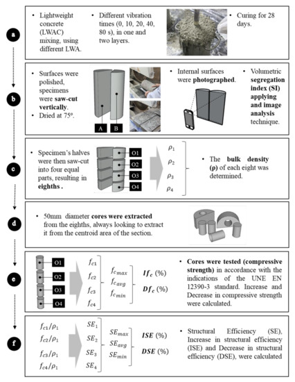 Influence of The Segregation Phenomenon on Structural Efficiency of ...