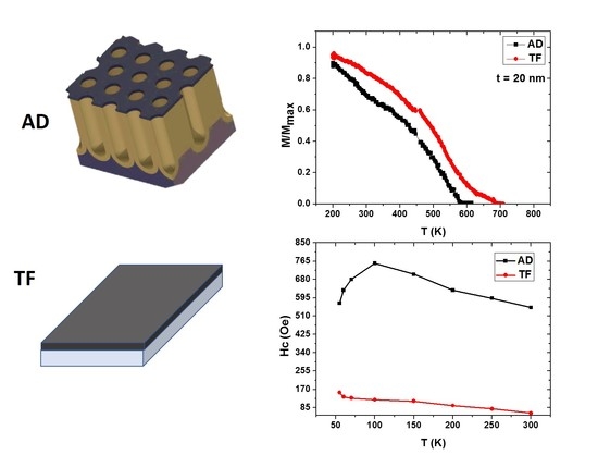 Materials | Special Issue : New Aspects of Ferromagnetic Shape Memory ...
