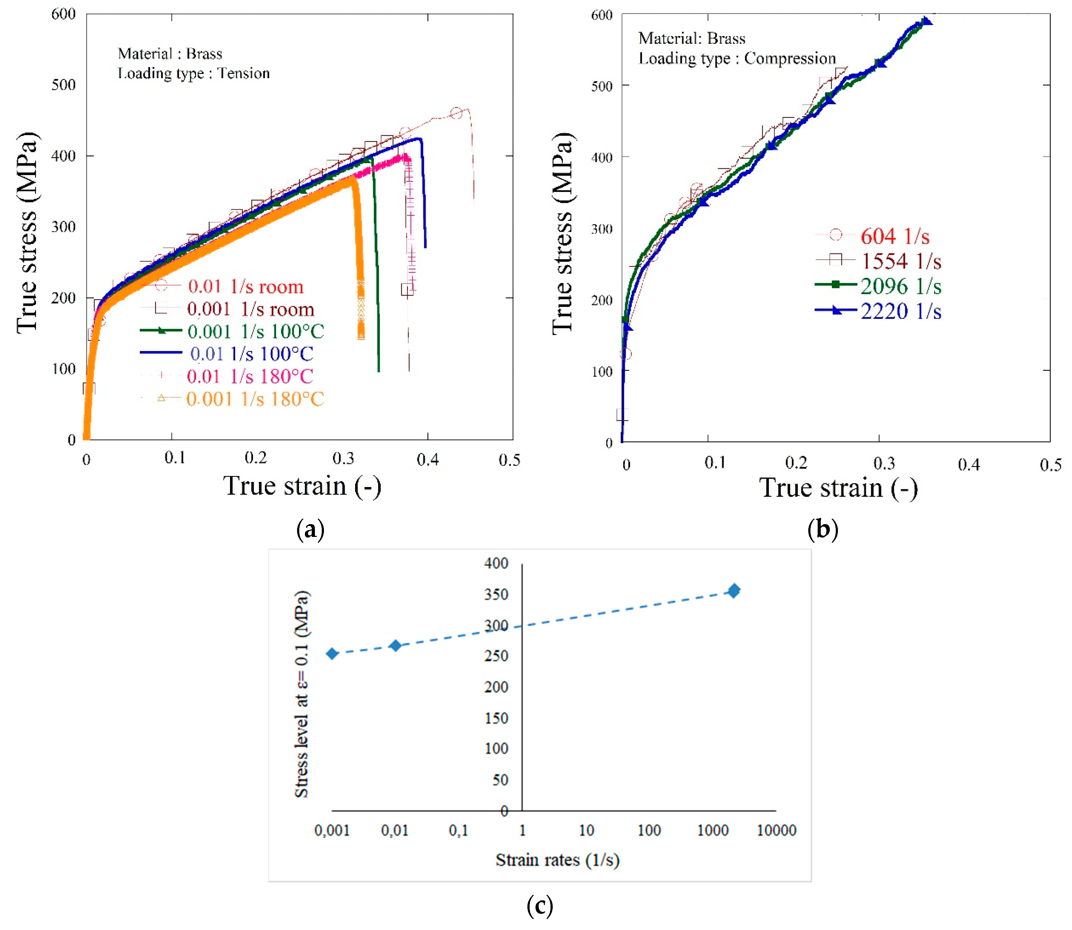 Mechanical Properties of Brass under Impact and Perforation Tests for a ...