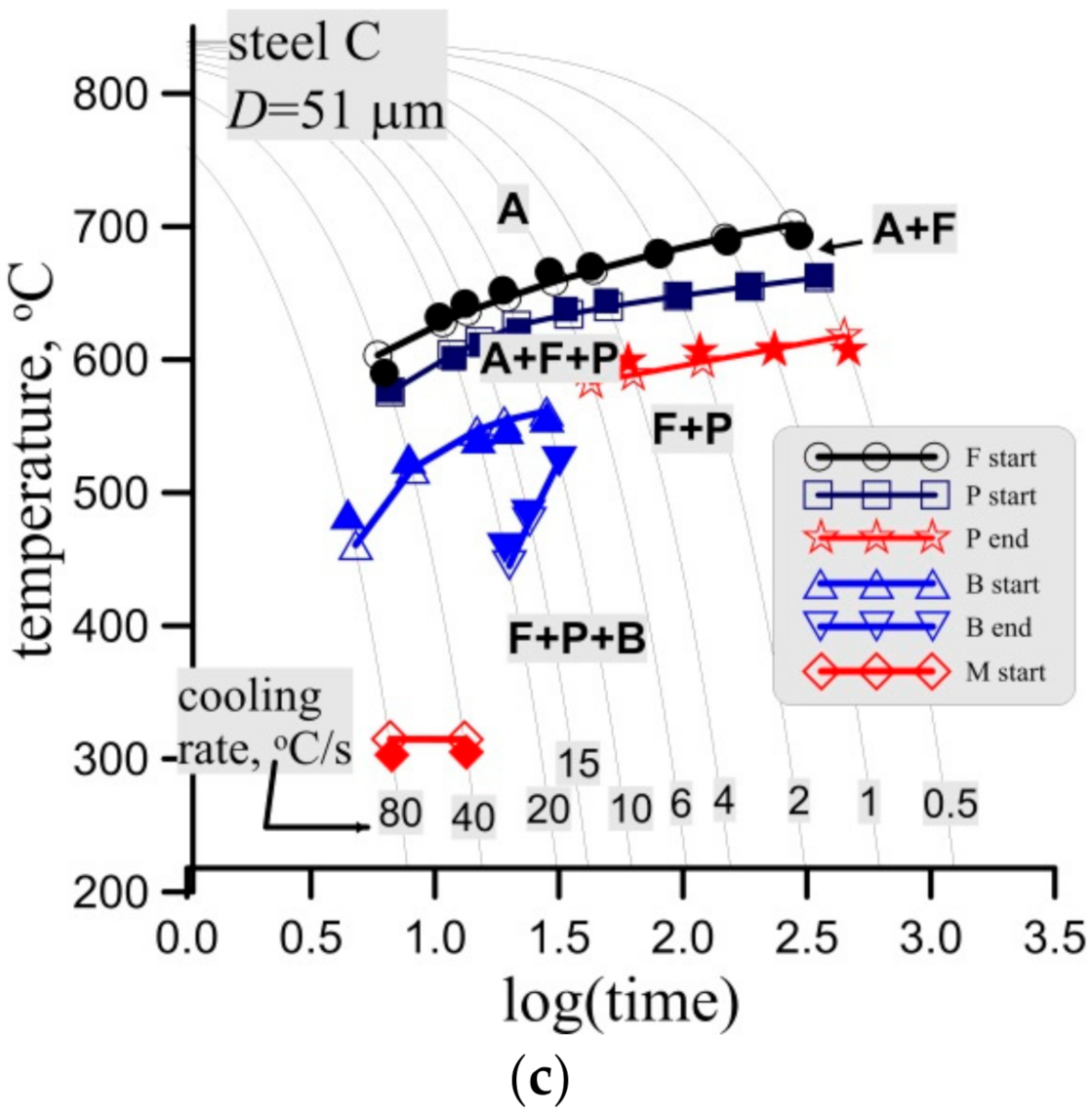 Physical and Numerical Simulations of Closed Die Hot Forging and Heat ...
