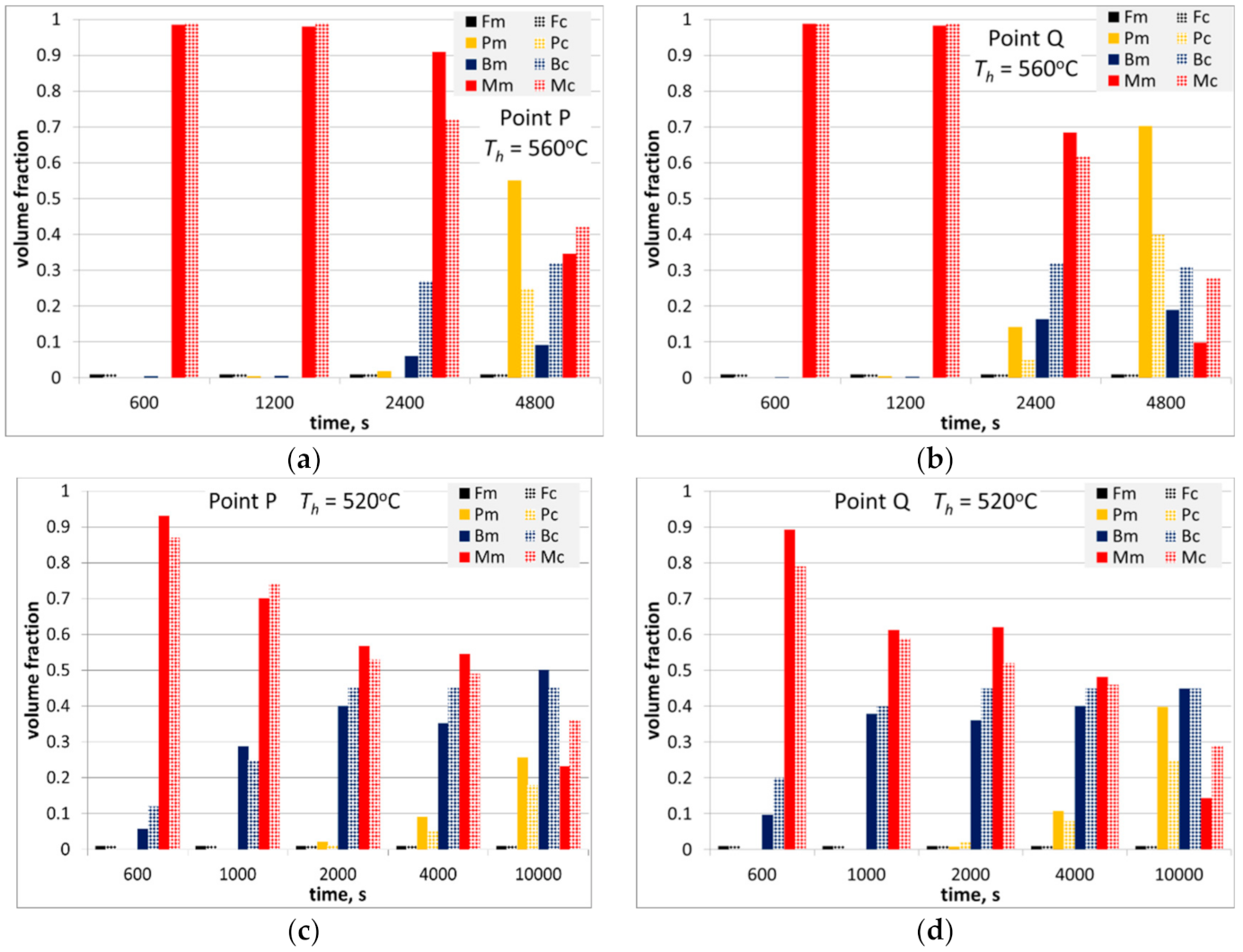 Physical and Numerical Simulations of Closed Die Hot Forging and Heat ...