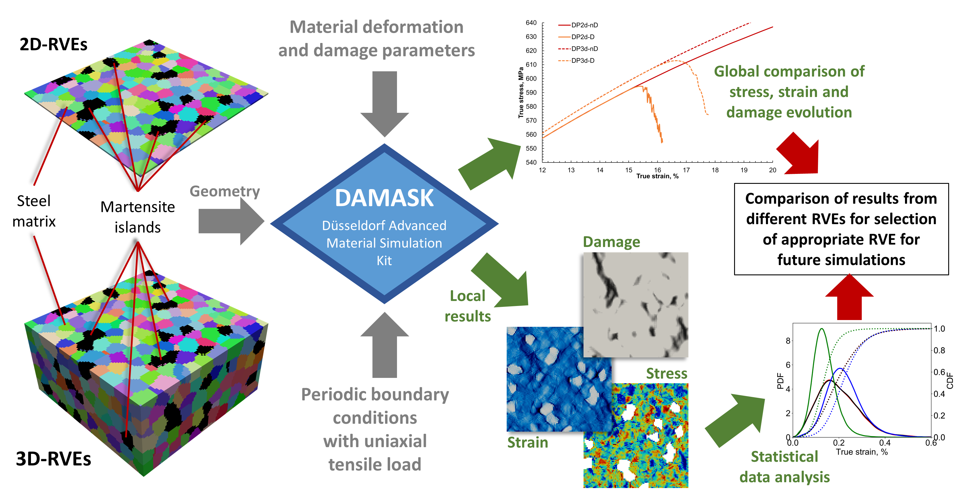 Materials | Free Full-Text | Effect of the 3rd Dimension within the ...