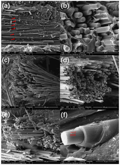 Monotonic and Cyclic Loading/Unloading Tensile Behavior of 3D Needle ...