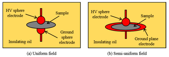 Recent Advances in Polymer Nanocomposites Based on Polyethylene and ...