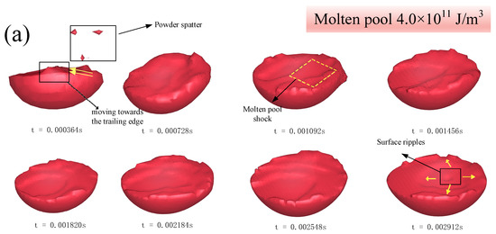 Heat Transfer, Molten Pool Flow Micro-Simulation, and Experimental ...