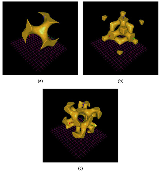 Corrosion Resistance of the CpTi G2 Cellular Lattice with TPMS ...