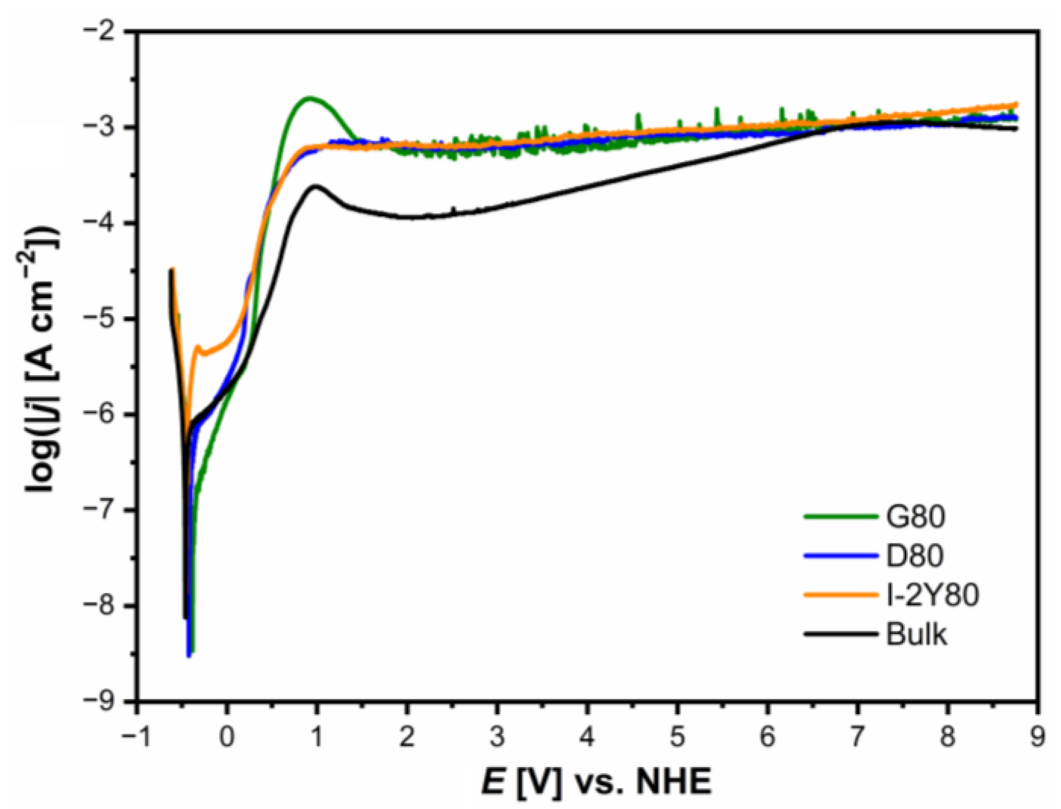 Corrosion Resistance of the CpTi G2 Cellular Lattice with TPMS ...
