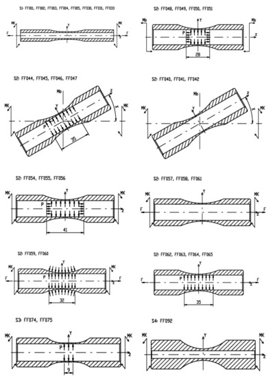 Validation of Multiaxial Fatigue Strength Criteria on Specimens from ...