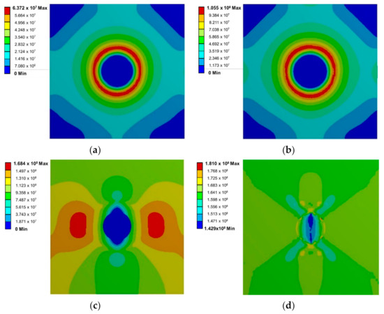 Materials | Special Issue : Computer-Aided Design and Modeling of ...